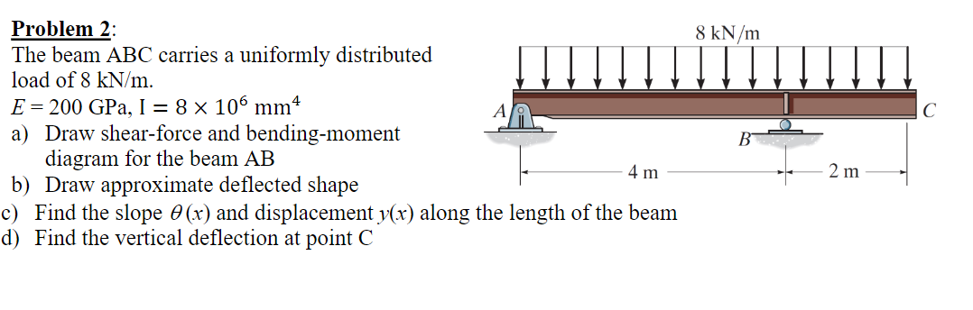 Solved Problem 2: The beam ABC carries a uniformly | Chegg.com