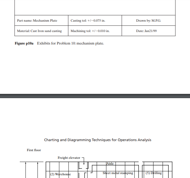 olem: Flow Process Chart and Flow Diagram 10 A | Chegg.com