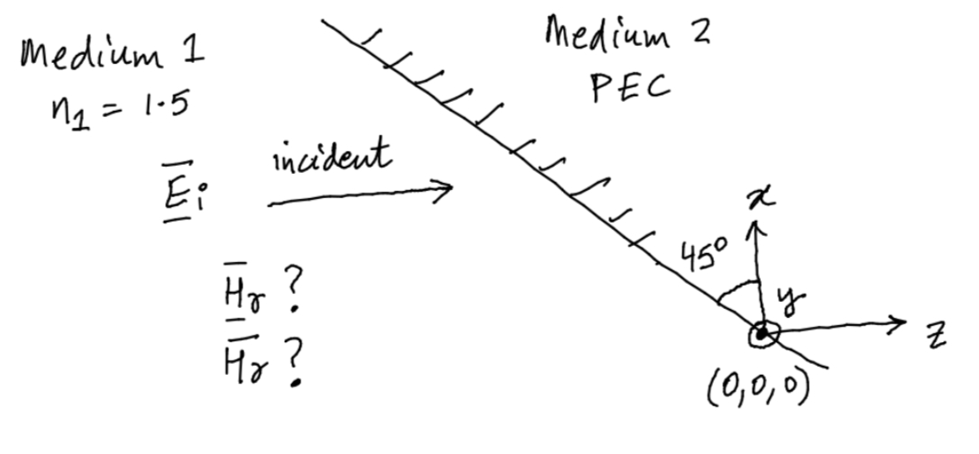 A PEC planar boundary is tilted at 45° angle to the x | Chegg.com