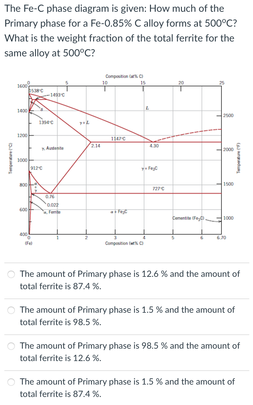 Fe-c Phase Diagram Questions Solved Question 2. Consider The
