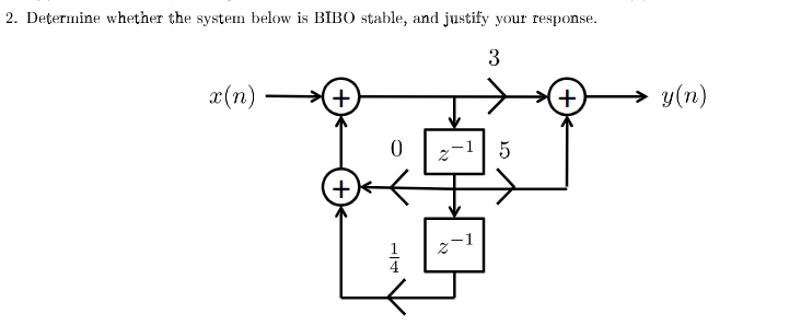 Solved 2. Determine whether the system below is BIBO stable, | Chegg.com