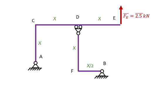 Solved Use the X dimension to solve the problem below, | Chegg.com