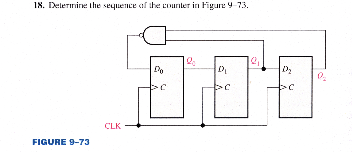 Solved 18. Determine the sequence of the counter in Figure | Chegg.com
