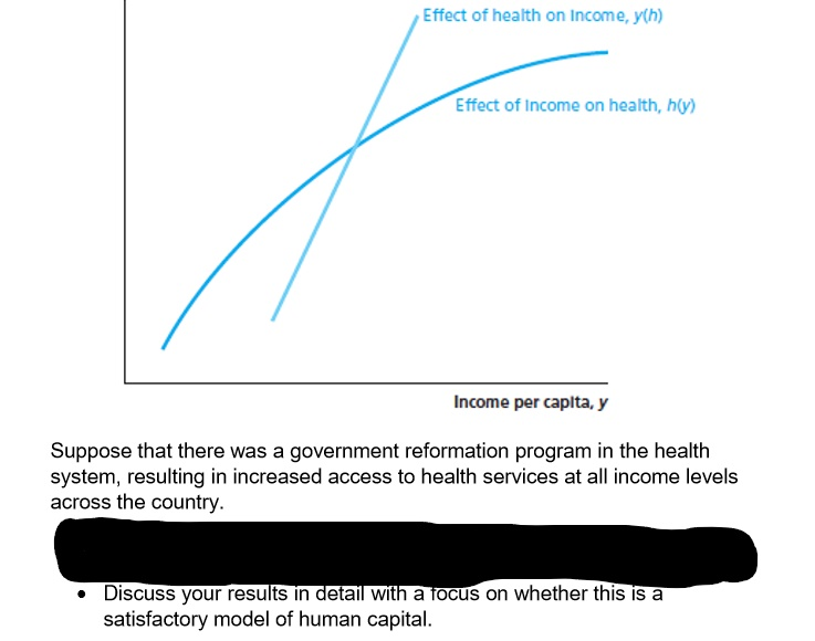 Solved Effect of health on Income, y(h) Effect of Income on | Chegg.com