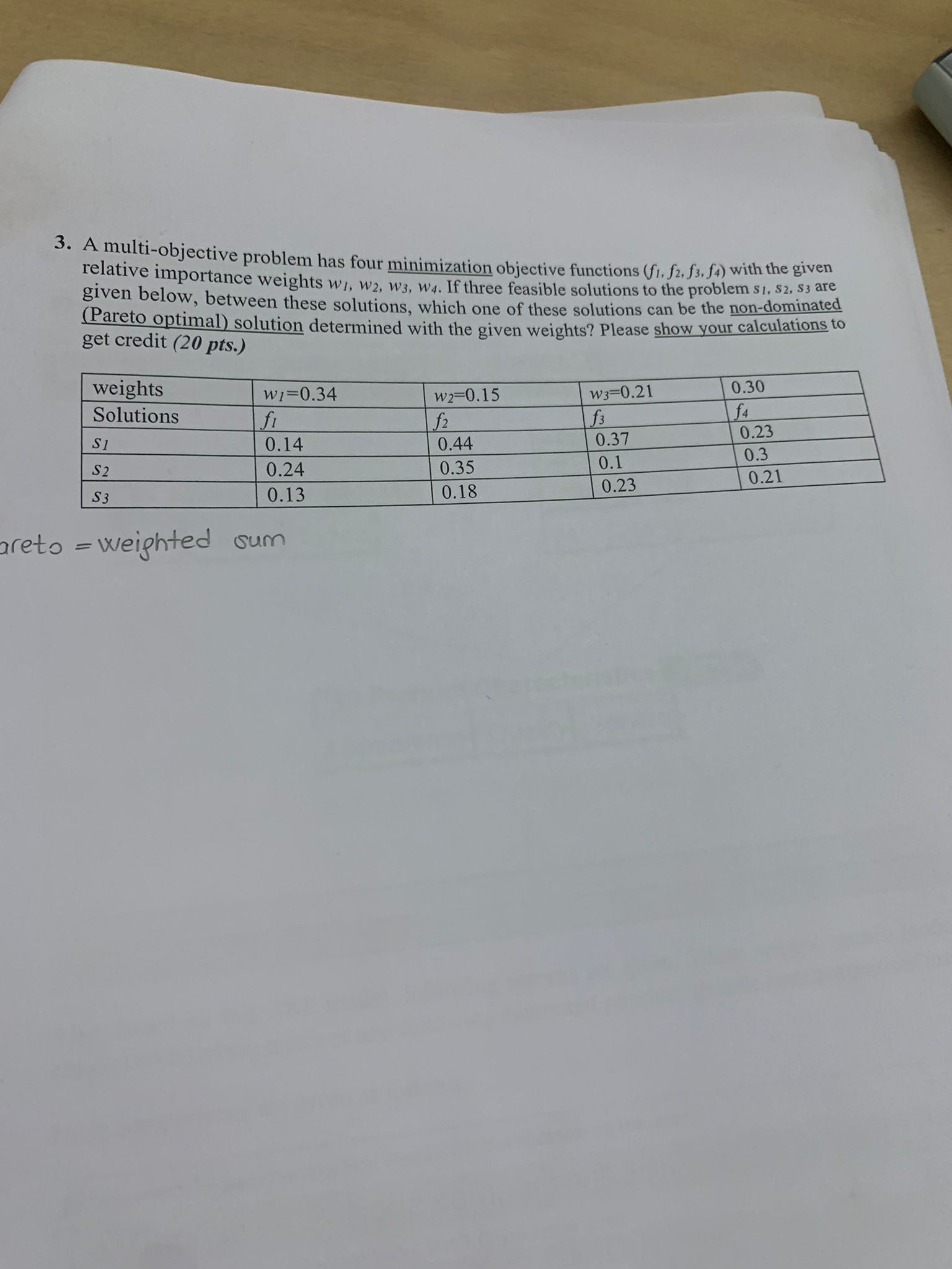 Solved A multi-objective problem has four minimization | Chegg.com