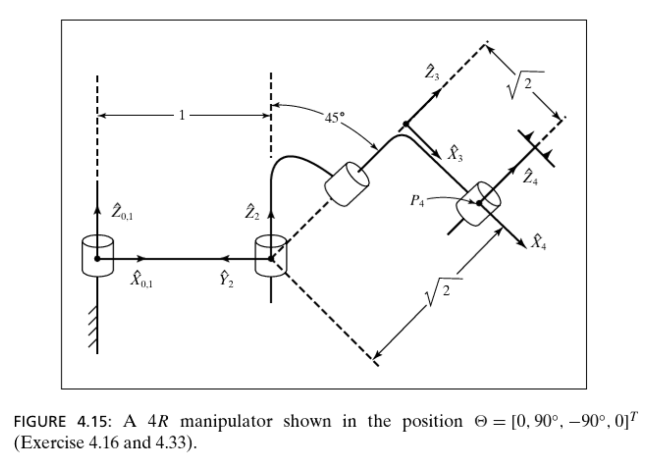 Solved 4.16 [25] ﻿A 4R ﻿manipulator is shown schematically | Chegg.com