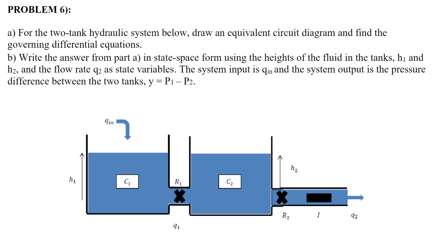 Solved a) For the two-tank hydraulic system below, draw an | Chegg.com