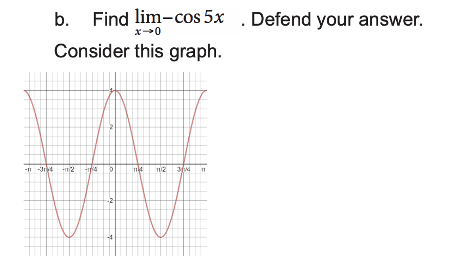 Solved b. ﻿Find limx→0-cos5x. ﻿Defend your answer.Consider | Chegg.com