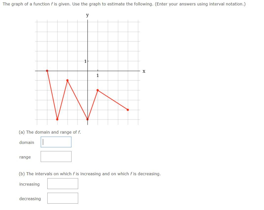 Solved (a) The domain and range of f. domain range (b) The | Chegg.com