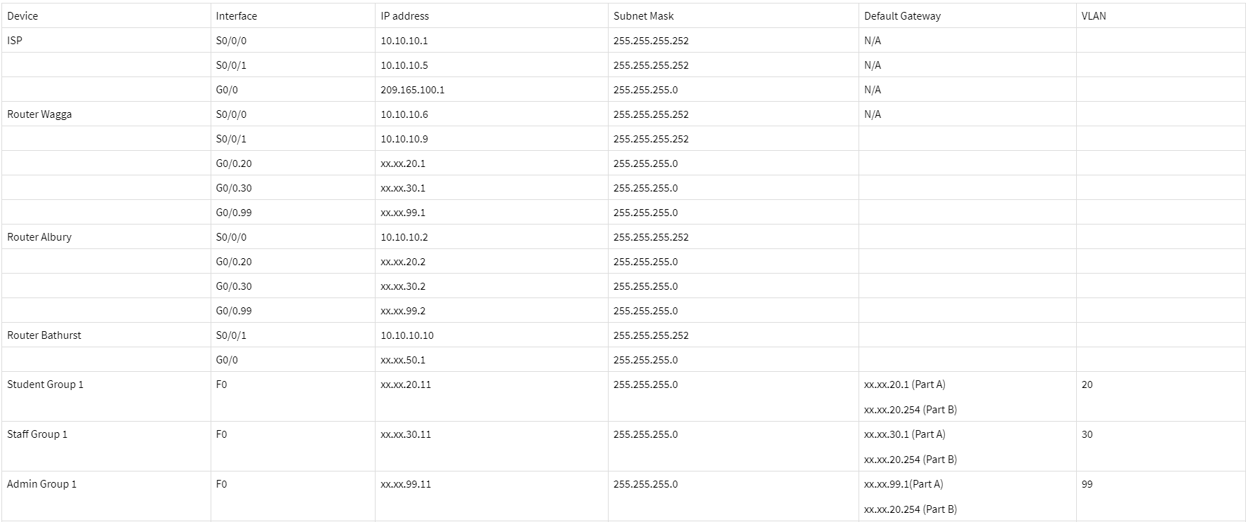 Using Packet tracer implement the following tasks | Chegg.com