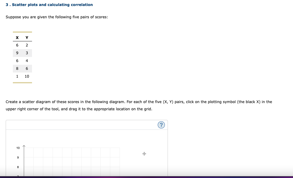 Solved 3. Scatter plots and calculating correlation Suppose | Chegg.com