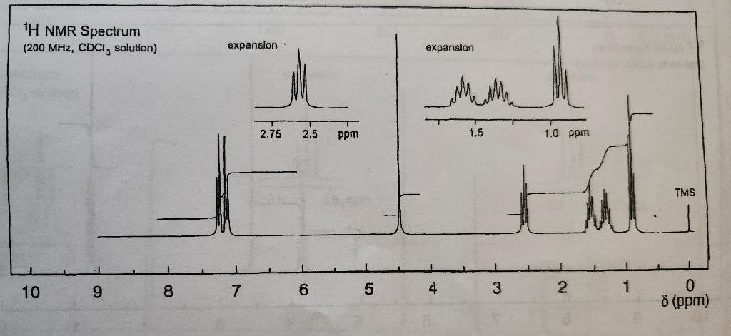 Solved What is the integration? What are the splitting | Chegg.com