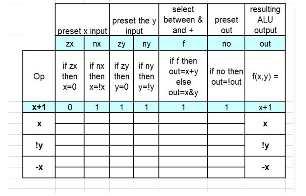 Let's revisit our Toy ALU. Perhaps you didn't notice | Chegg.com