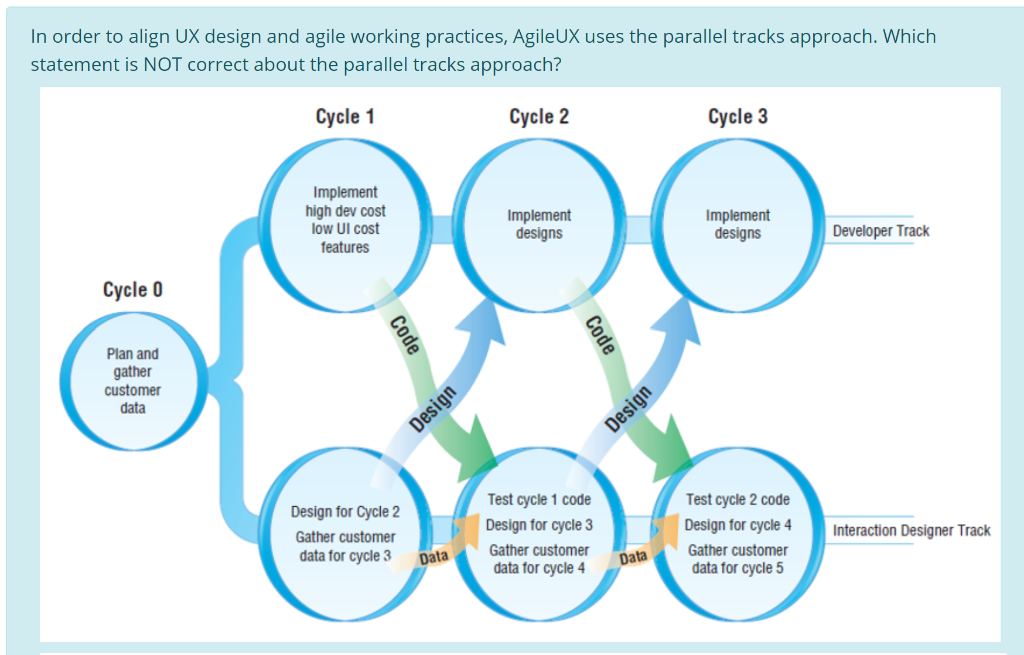 Solved In order to align UX design and agile working | Chegg.com