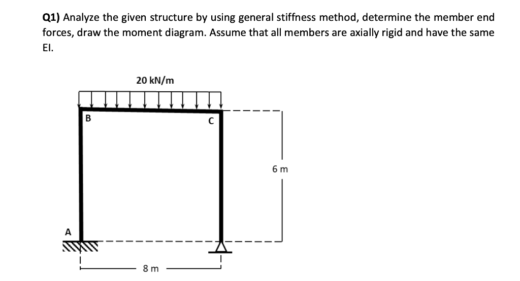 Solved Q1) Analyze the given structure by using general | Chegg.com