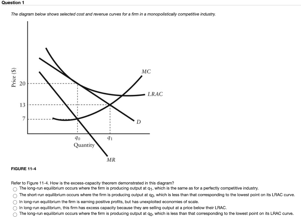 Solved Question 1 The diagram below shows selected cost and | Chegg.com