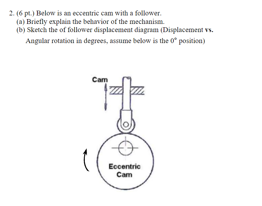 Solved 2. (6 pt.) Below is an eccentric cam with a follower. | Chegg.com