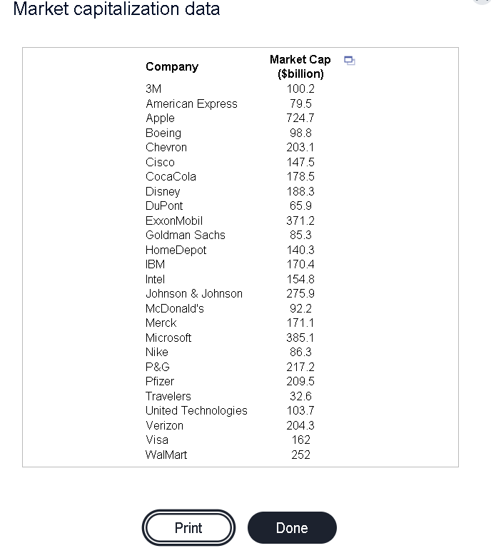 Solved Market capitalization data Company 3M American | Chegg.com