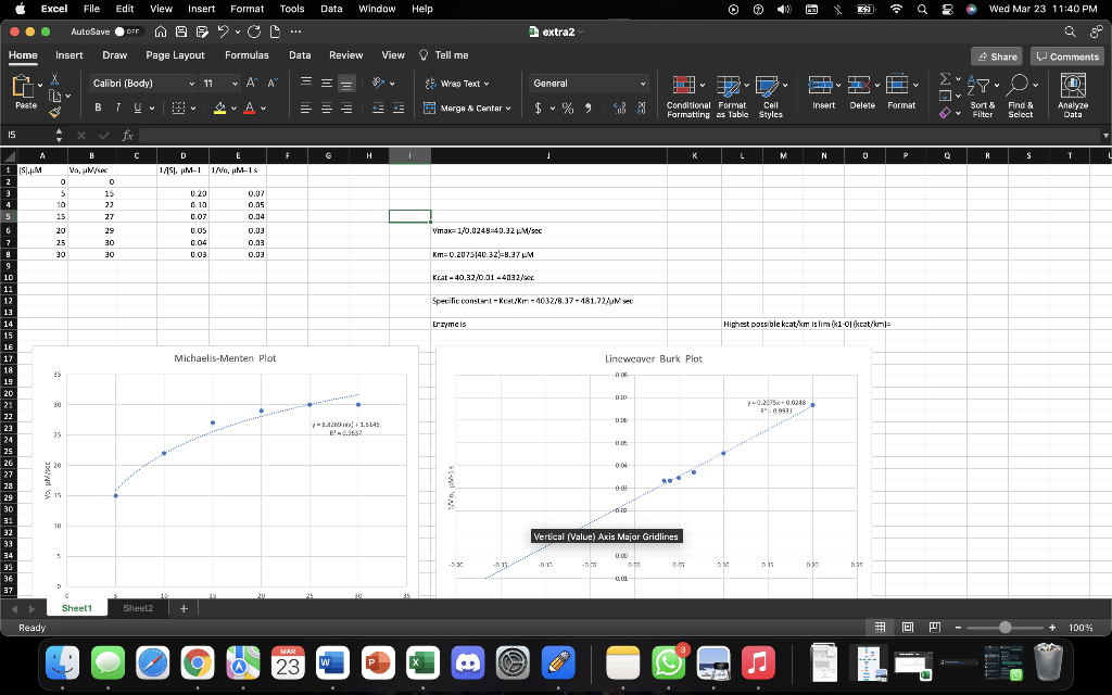 Solved = No work = no points! No units = no points! Round | Chegg.com
