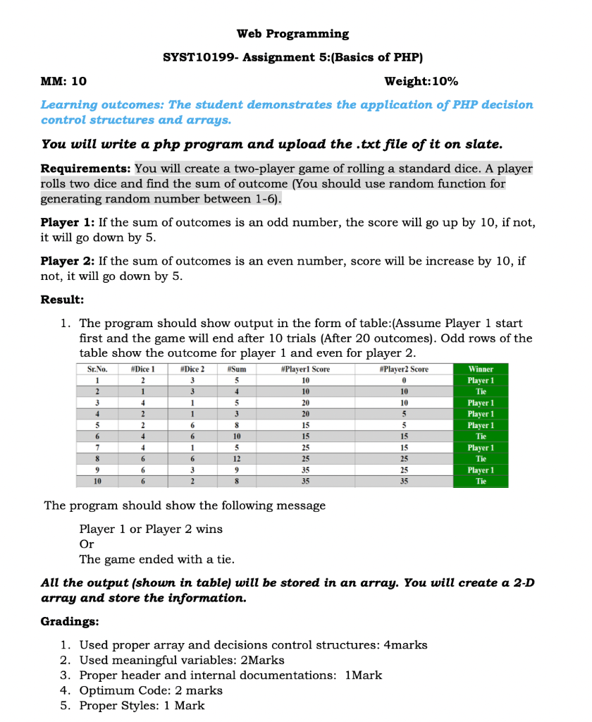 Solved Web Programming SYST10199- Assignment 5:(Basics of | Chegg.com