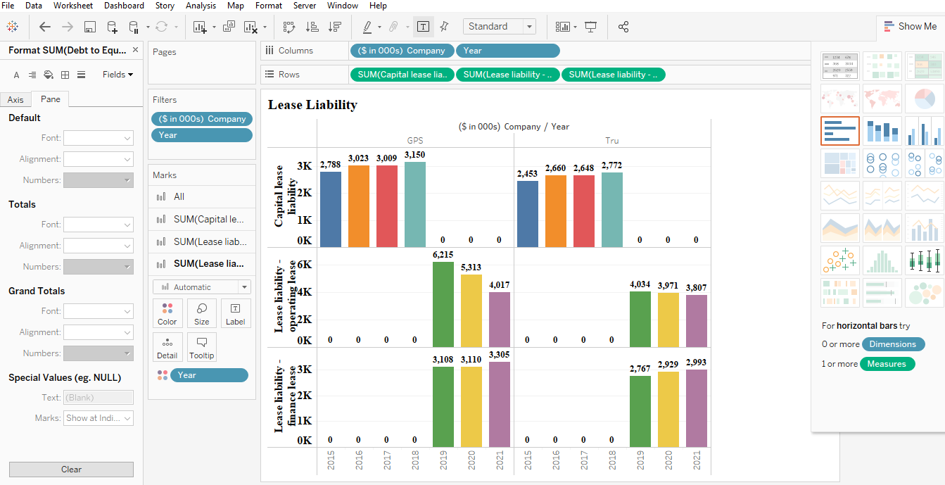 Solved File Data Worksheet Dashboard Story Analysis Map | Chegg.com