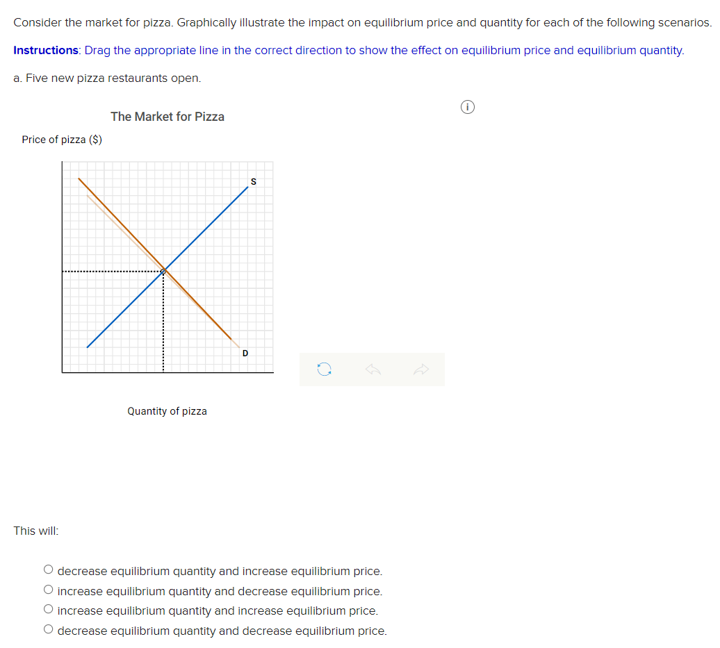 Solved Consider the market for pizza. Graphically illustrate | Chegg.com