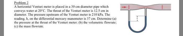 Solved Problem 2 A horizontal Venturi meter is placed in a | Chegg.com