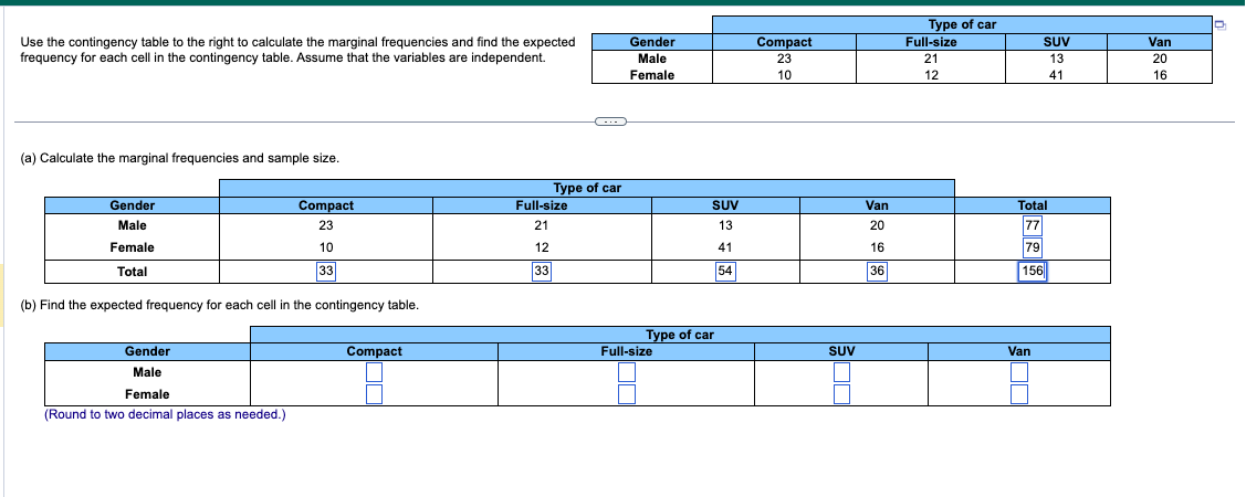 Solved Use the contingency table to the right to calculate | Chegg.com