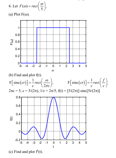 Solved 0 6. Let F(0) = rect (a) Plot F(0) (b) Find and plot | Chegg.com