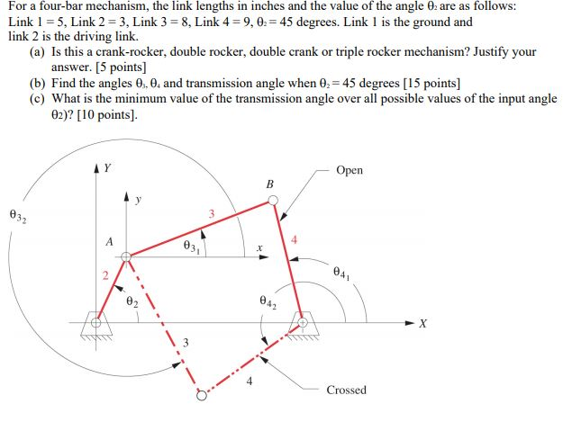 Solved For a four-bar mechanism, the link lengths in inches | Chegg.com