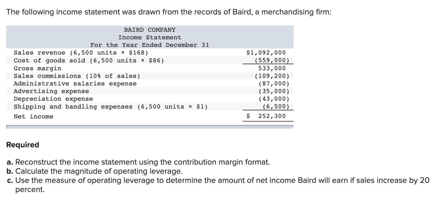 Solved The following income statement was drawn from the | Chegg.com