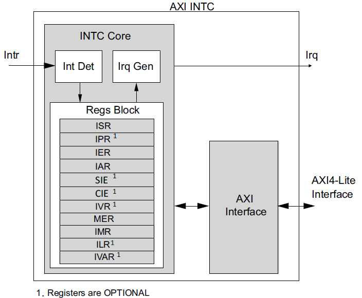 Solved 4 It is known that the structure of an interrupt | Chegg.com
