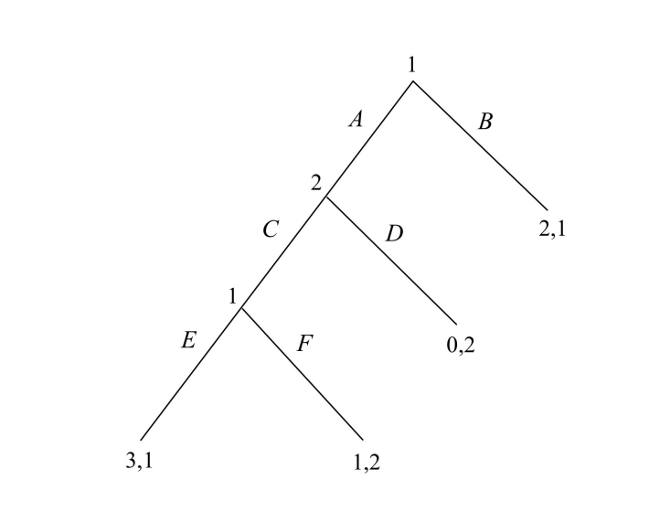 Solved Please only answer this if you can show proof. I have | Chegg.com