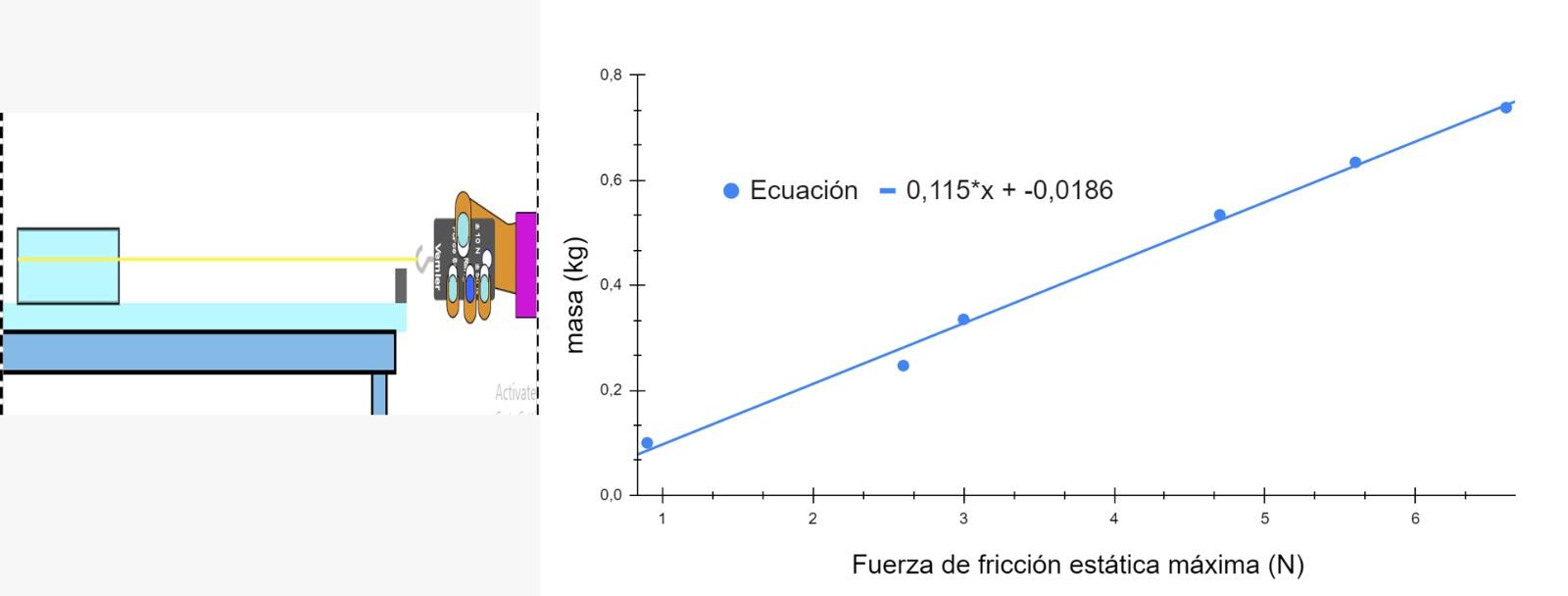 Solved In the laboratory, the following simulation was used | Chegg.com
