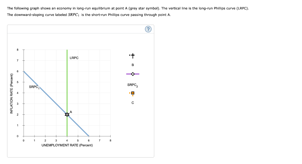 Solved The following graph shows an economy in long-run | Chegg.com