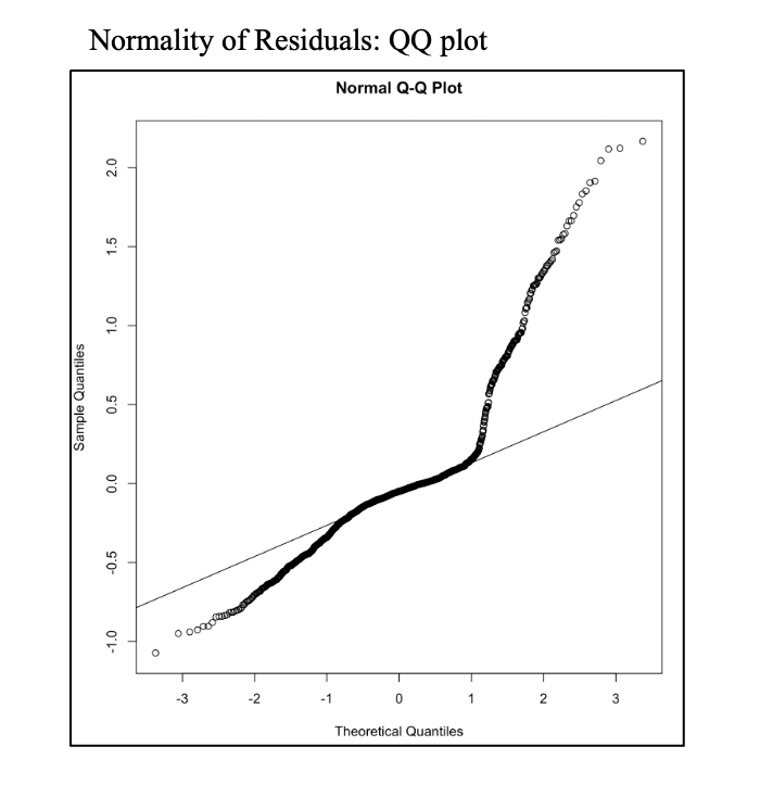 Solved perform a more detailed study of the selected model | Chegg.com