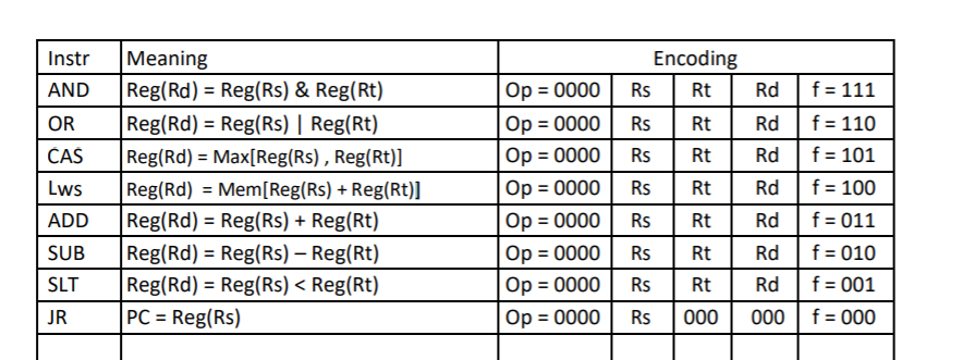 Design AlU 16 bit using Logism as shown as this | Chegg.com