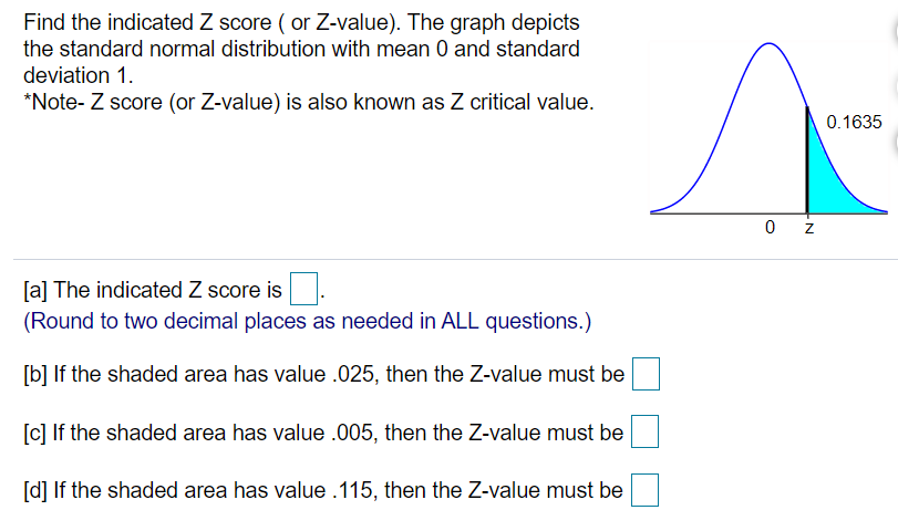 Solved Find the indicated Z score (or Z-value). The graph | Chegg.com