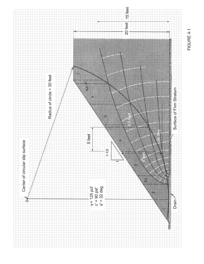 4. As shown on Figure 4-1, Simplified Bishop Method | Chegg.com