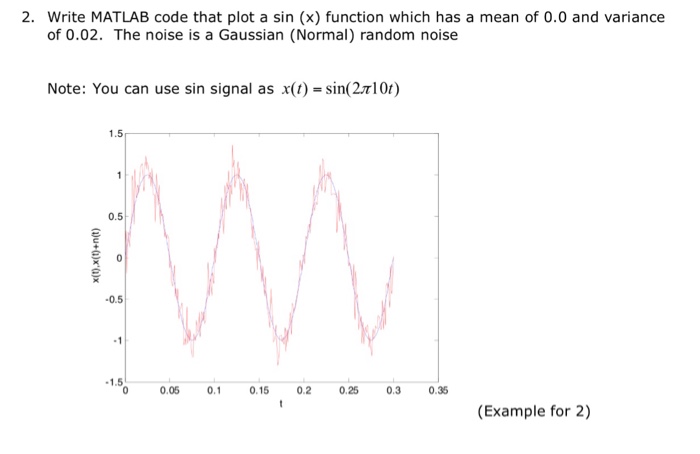 Solved Write MATLAB code that plot a sin (x) function which | Chegg.com