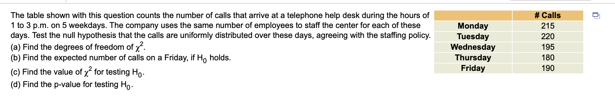 Solved The table shown with this question counts the number | Chegg.com