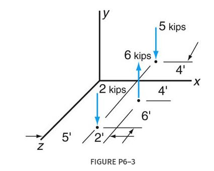 Solved 6–3 Determine the magnitude and location of the | Chegg.com