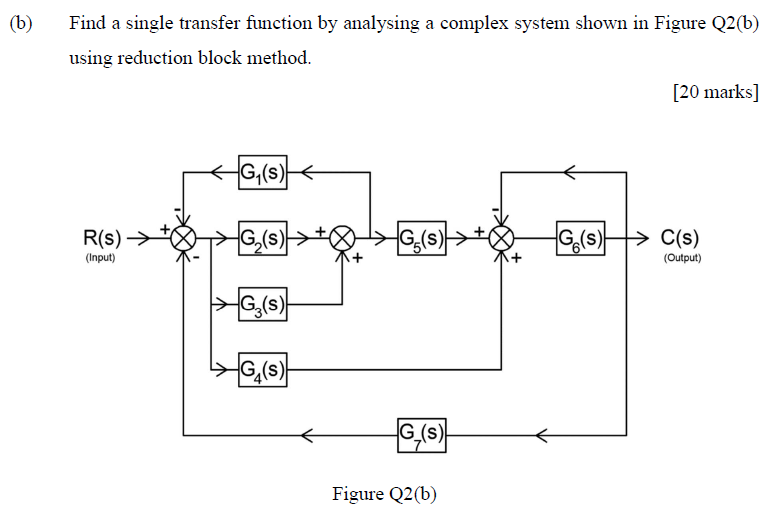 Solved Find a single transfer function by analysing a | Chegg.com
