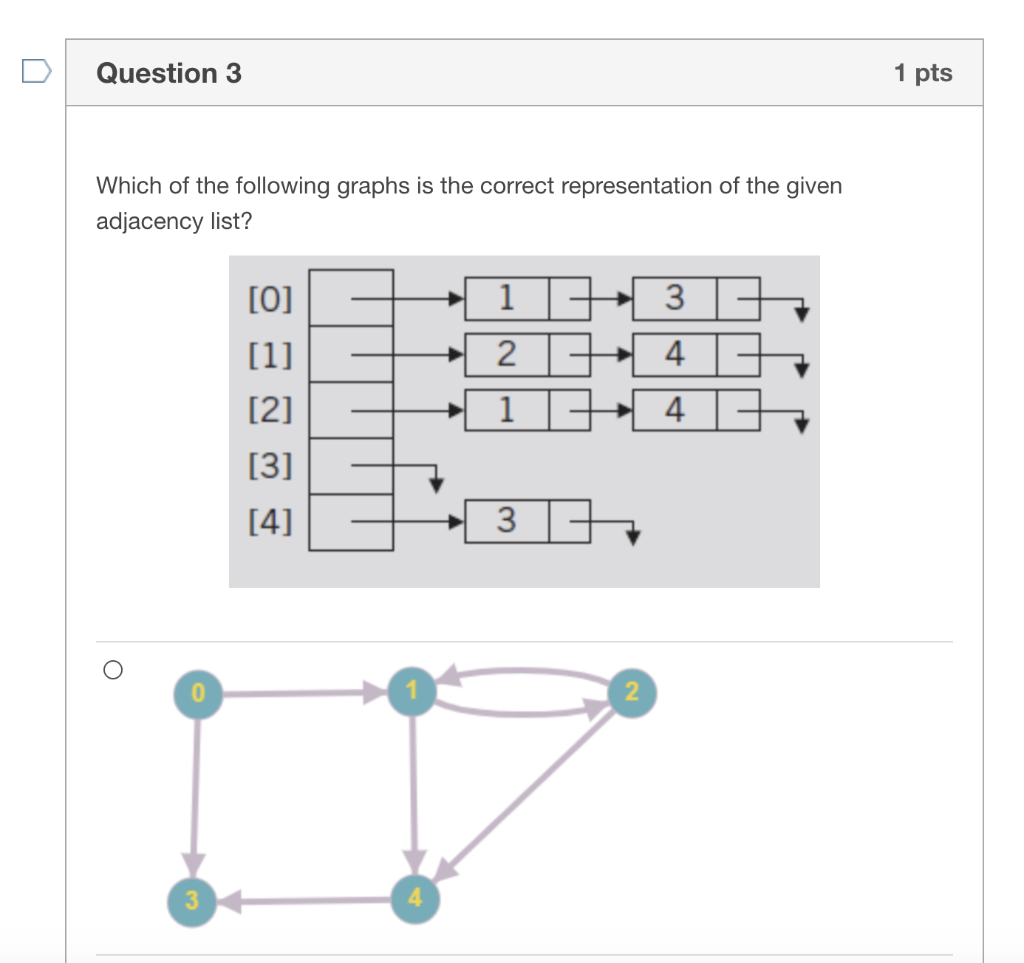 Solved Question 1 1 pts Given the following structs: struct | Chegg.com