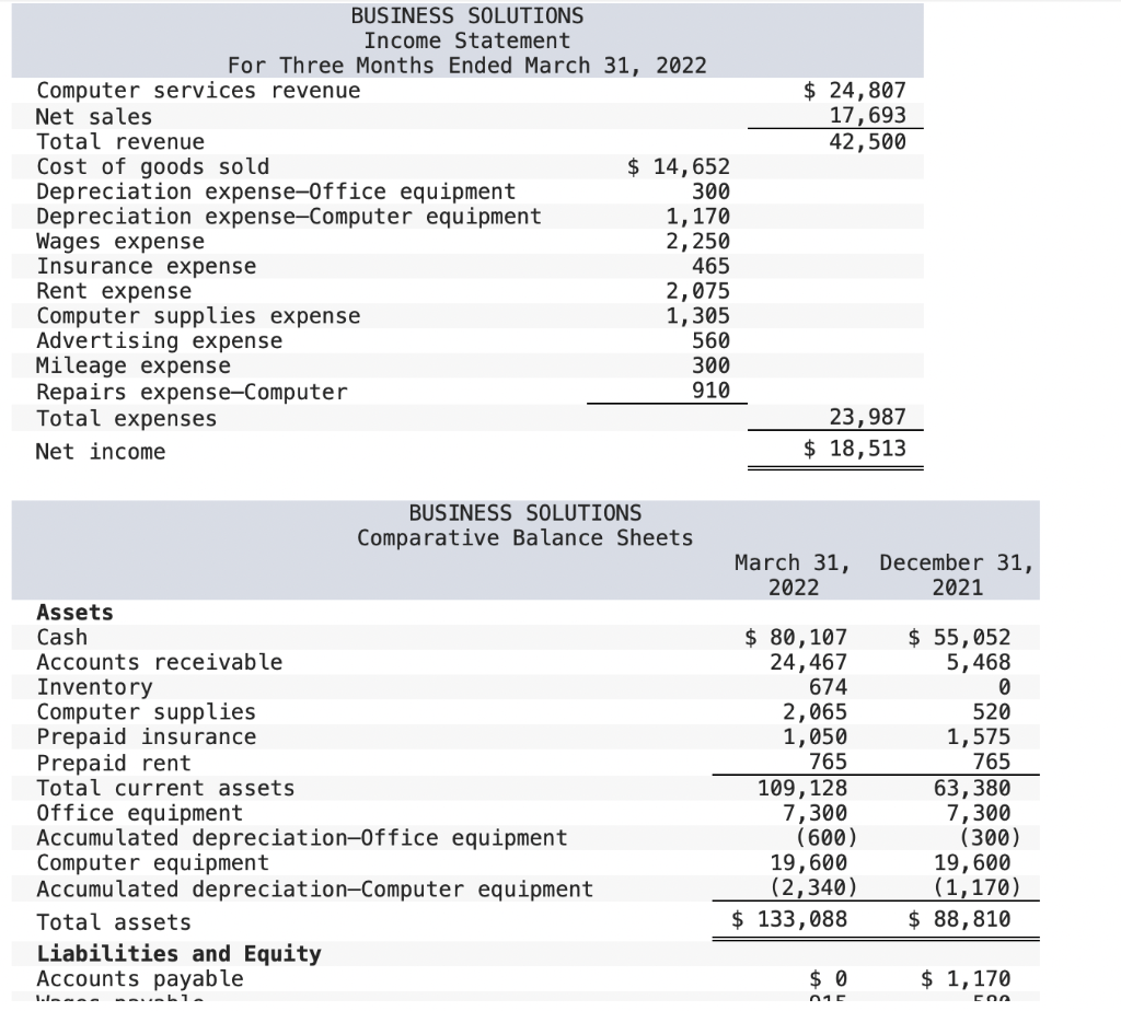 Solved BUSINESS SOLUTIONS Income Statement For Three Months | Chegg.com