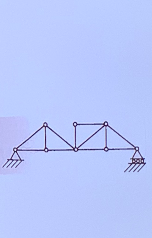 Solved Determine whether the trusses shown are externally | Chegg.com