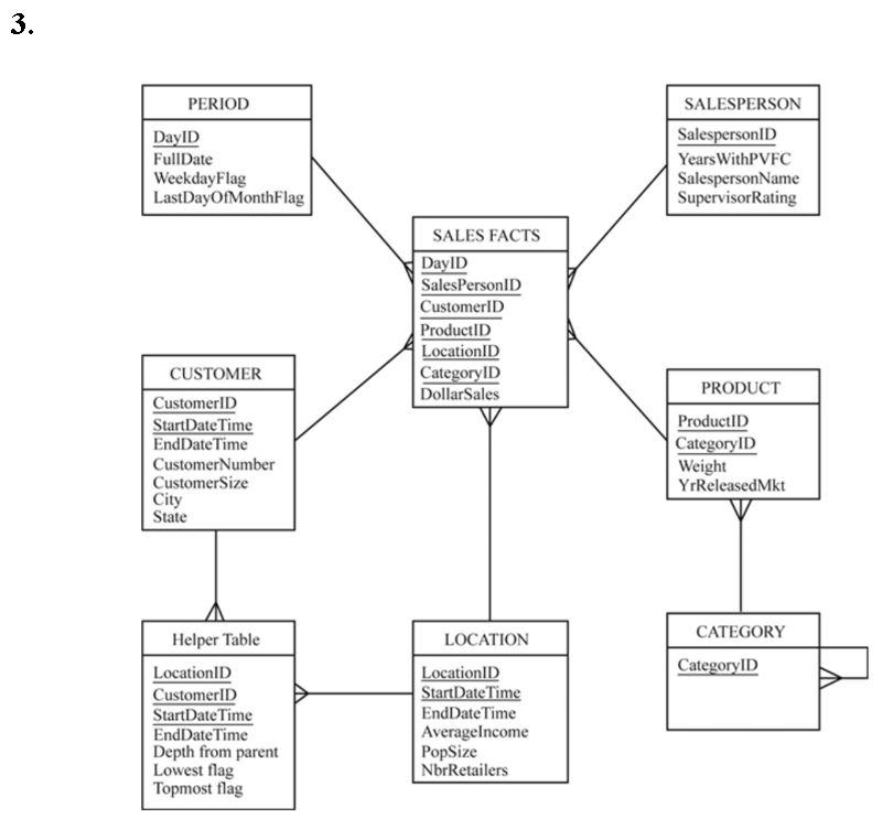 I need help with 2 questions on this assignment. I | Chegg.com