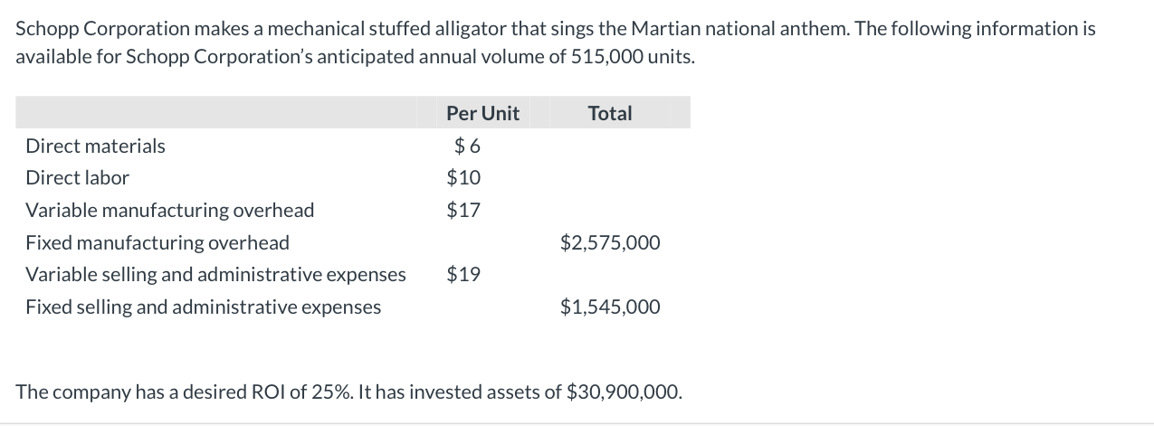 Solved A) Compute the total cost B) Desired ROI per unit C) | Chegg.com