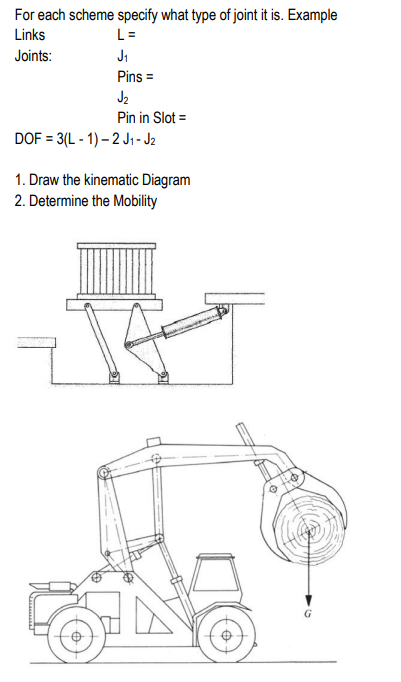 Solved For each scheme specify what type of joint it is. | Chegg.com