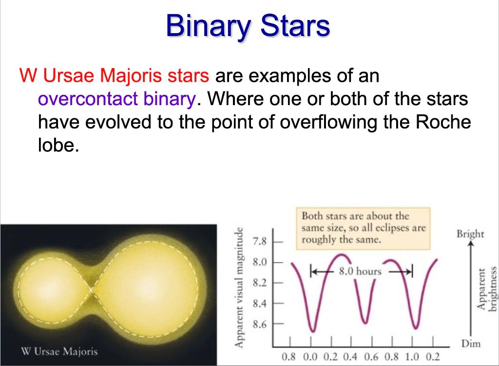 Solved The two stars that make up the overcontact binary W | Chegg.com